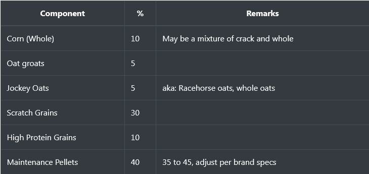 Gamefowl Maintenance Phase and Feeding Guide - My Game Fowl